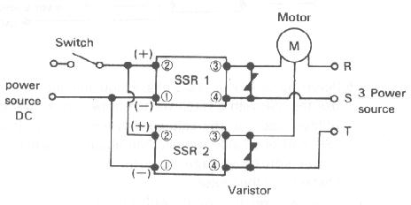 Informace o SSR - eshop