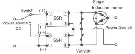 Informace o SSR - eshop